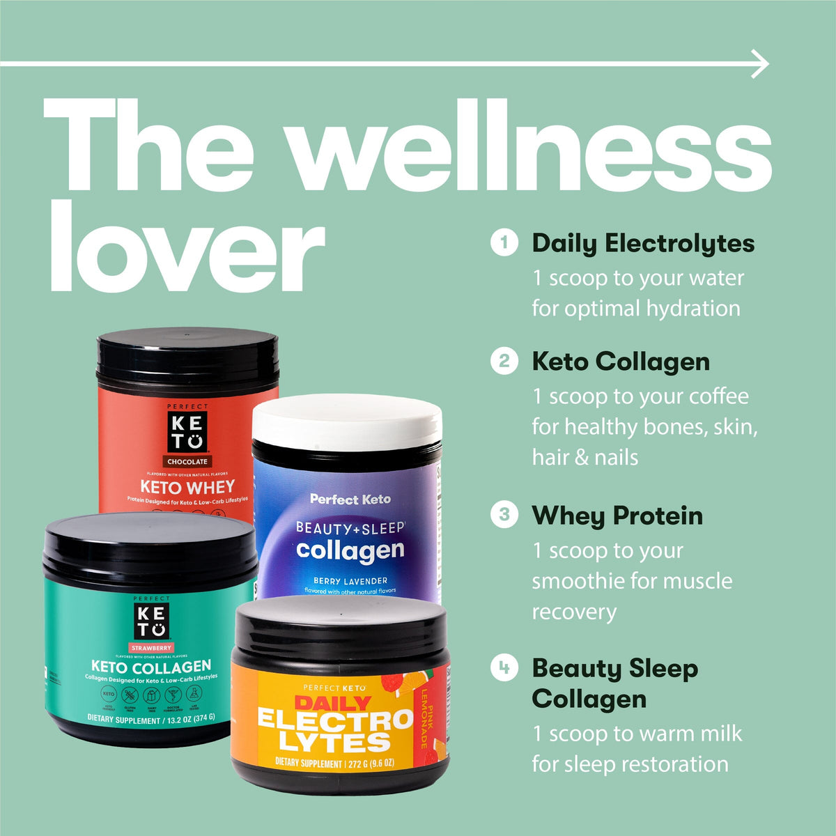 Total Body Wellness Bundle – Perfect Keto