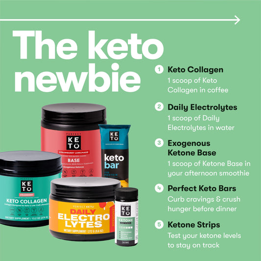 Bundles – Perfect Keto
